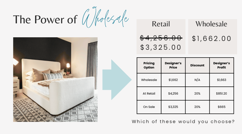 The Ultimate Guide to Wholesaling for Interior Designers - DesignFiles Blog